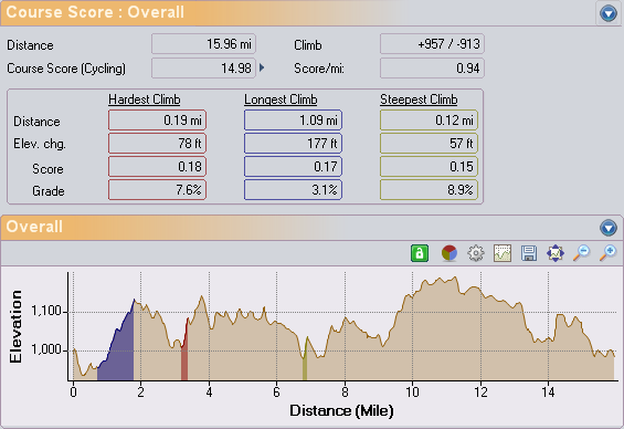GitHub - mechgt/course-score: Course Score plugin for SportTracks (Desktop)